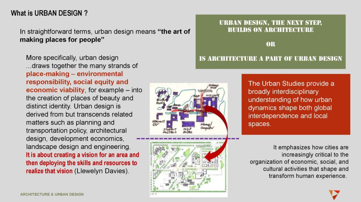 Architecture vs Urban Design – Span Foundation